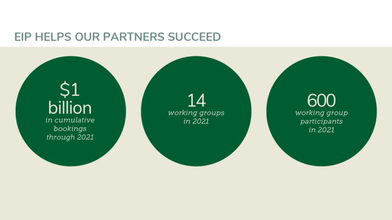 impact - Energy Impact PartnersEnergy Impact Partners